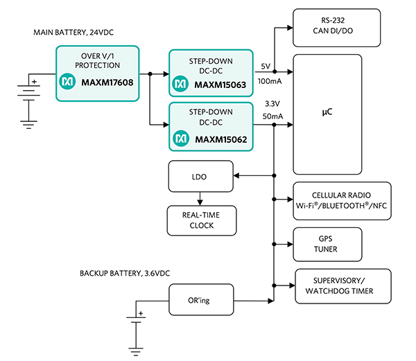 Betrouwbare stroomvoorziening voor het traceren van voertuigactiva | DigiKey